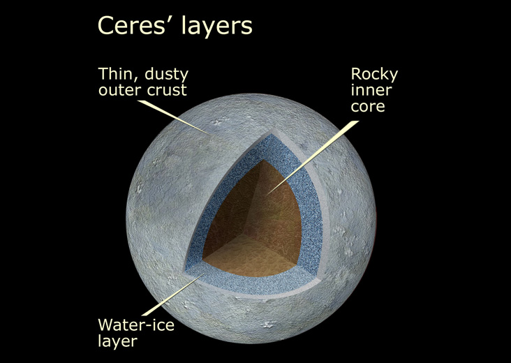 Water in Form of Vapour and Ice Discovered on Dwarf Planet Ceres