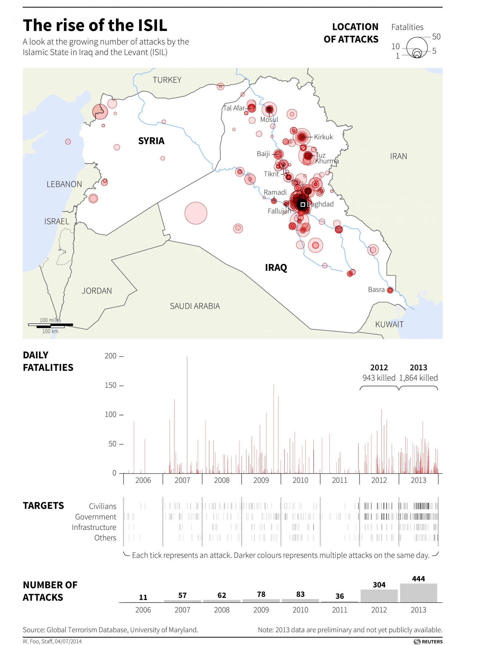 Isis: Timeline of the Islamic State