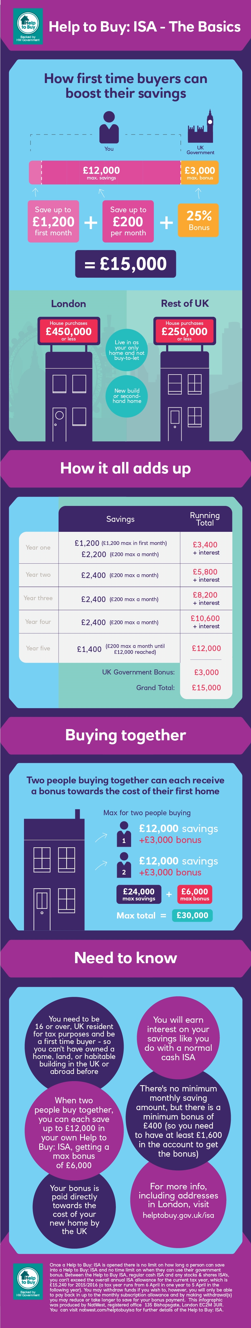 UK House Prices Infographic Shows How George Osborne s Help To Buy Isa UK House Prices Infographic Shows How George Osborne s Help To Buy Isa