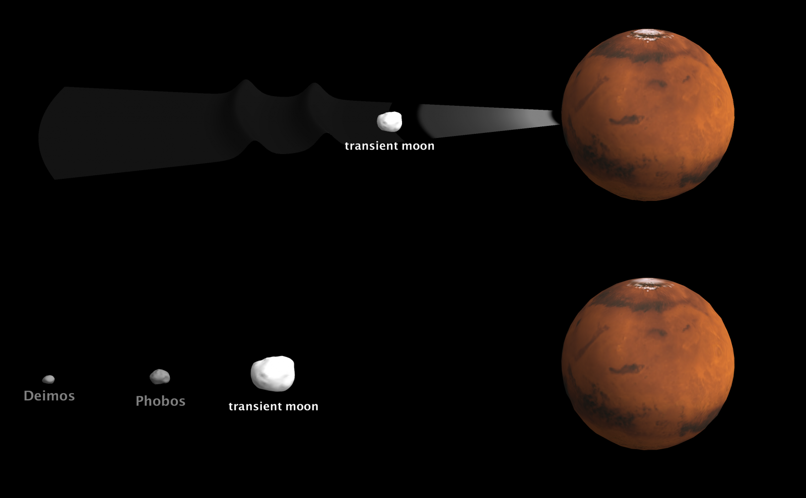 Mars's potato-shaped moons Phobos and Deimos were formed by massive impact