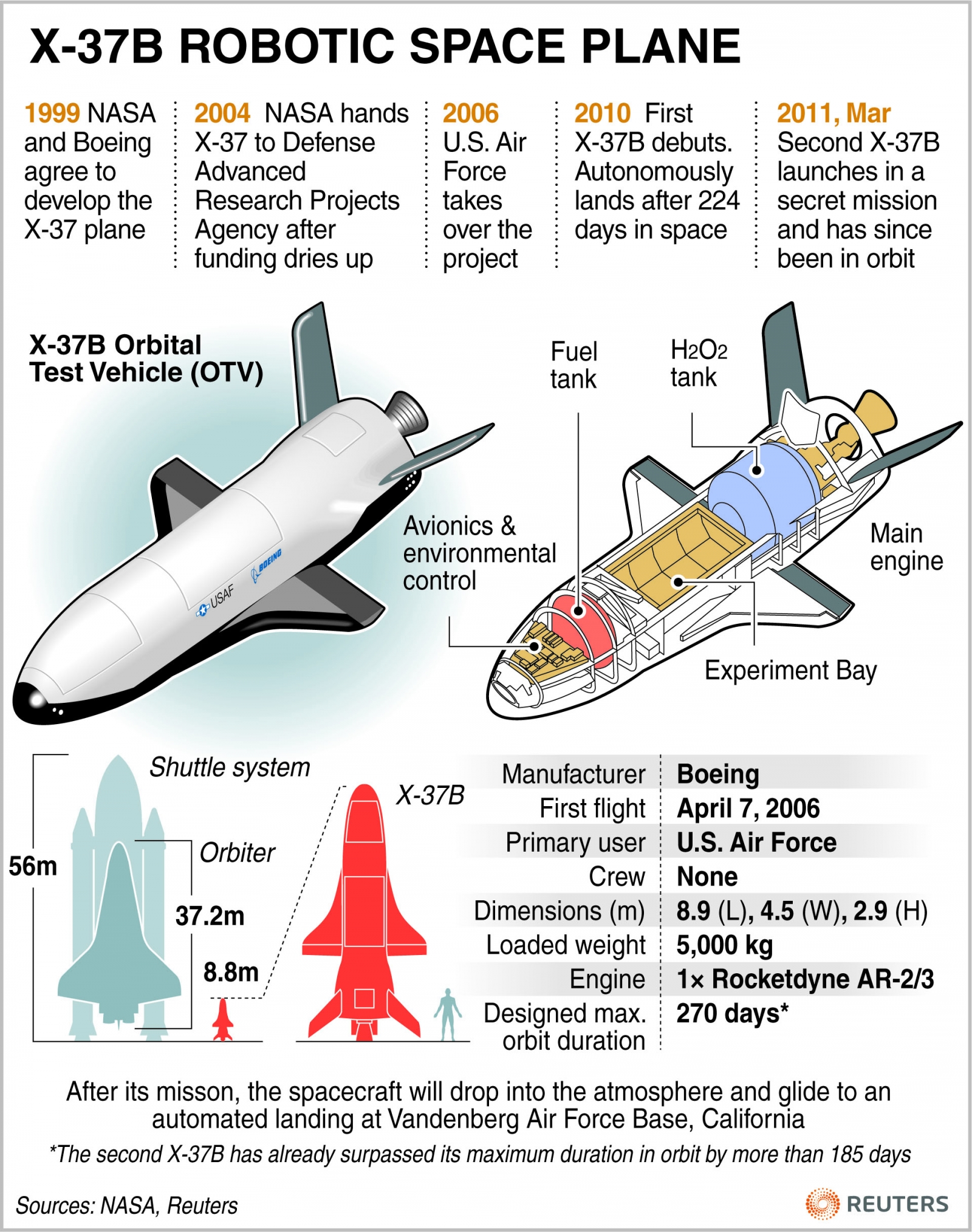 What is Boeing X-37B? The secret US Air Force plane that spent over 700 ...