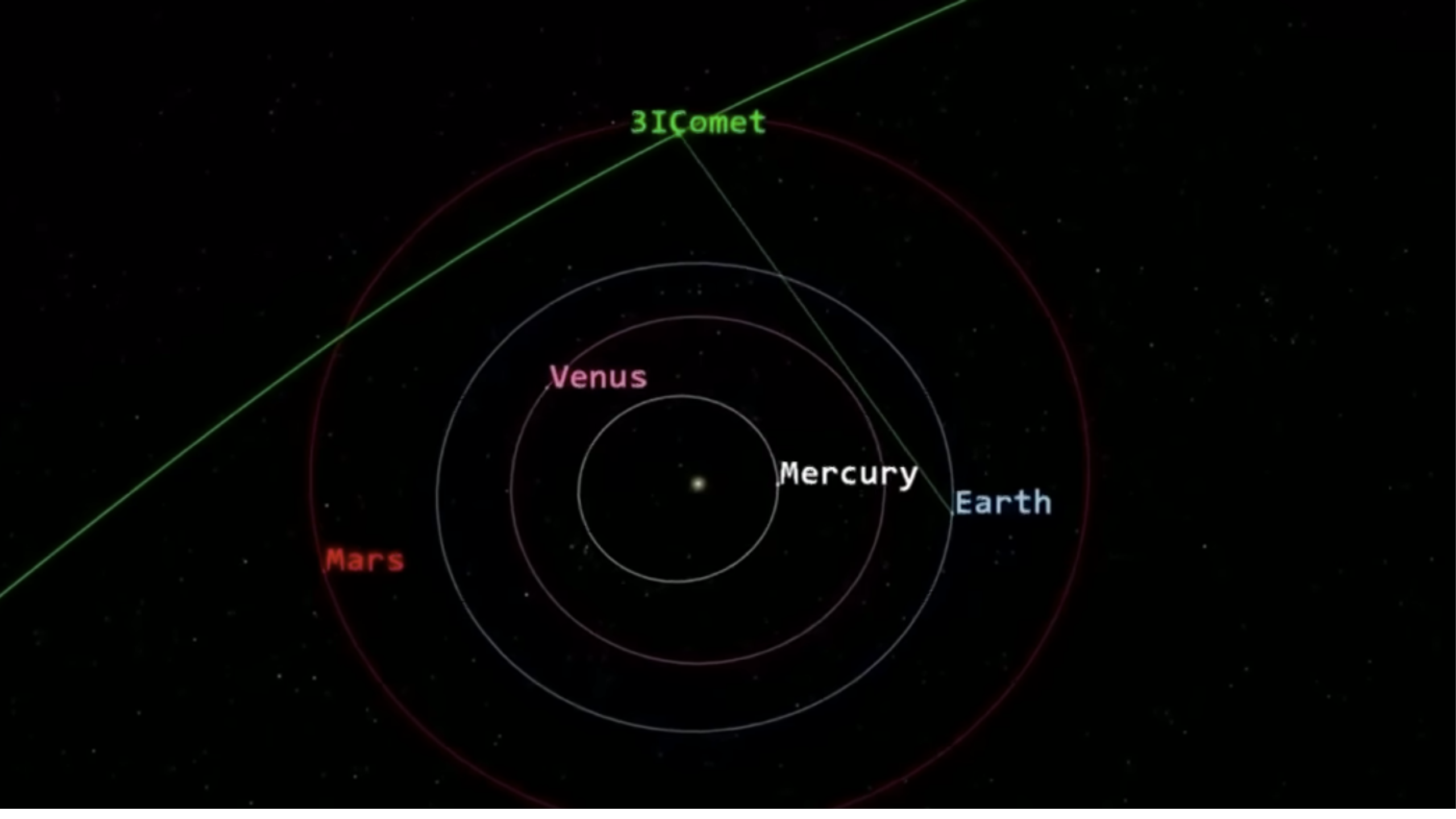 3I/ATLAS Sparks Global Alarm: Truth Behind the Mysterious Interstellar ...