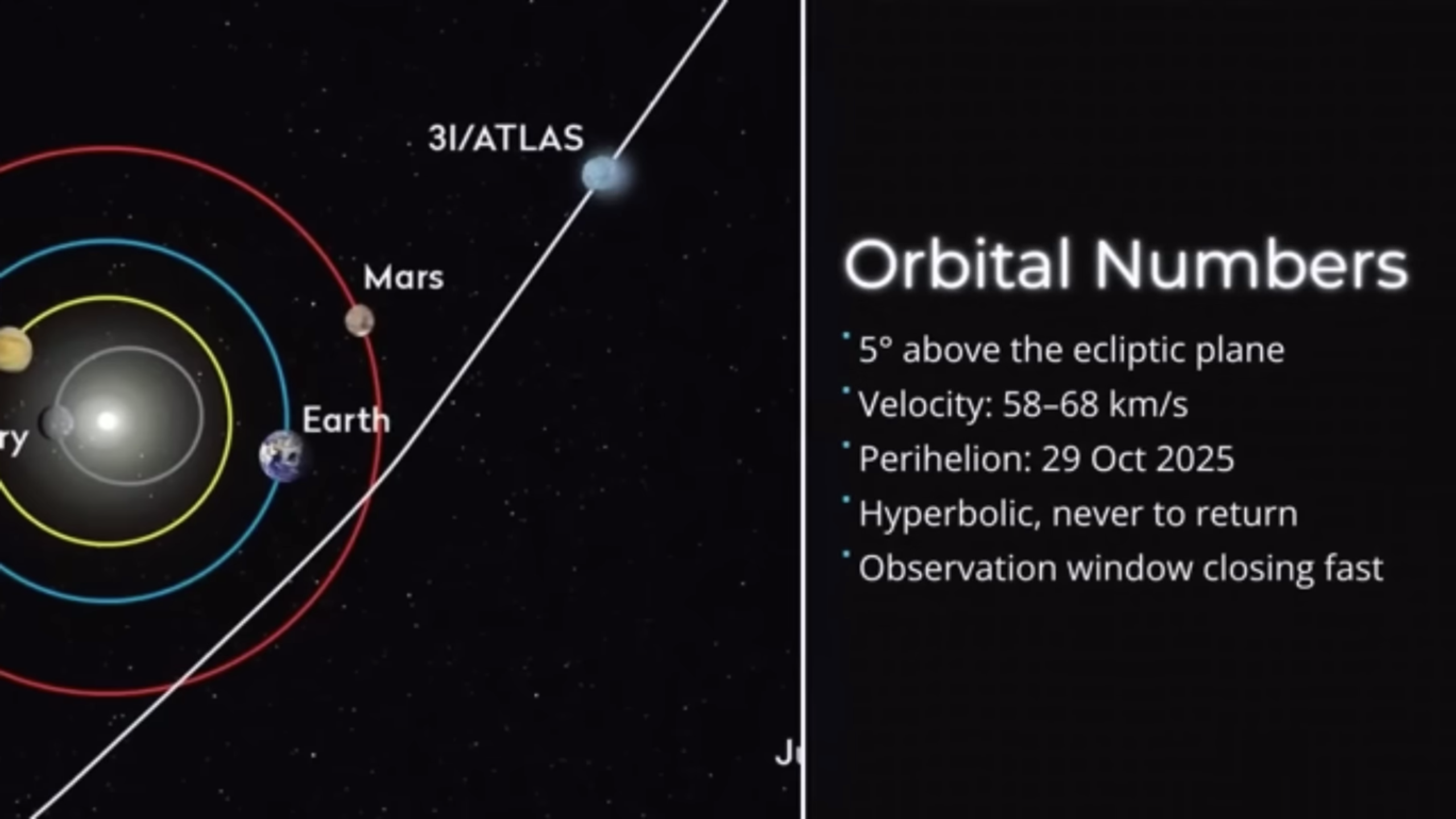 Is 3I/ATLAS Heading Toward Earth? UN Launches Planetary Defence ...