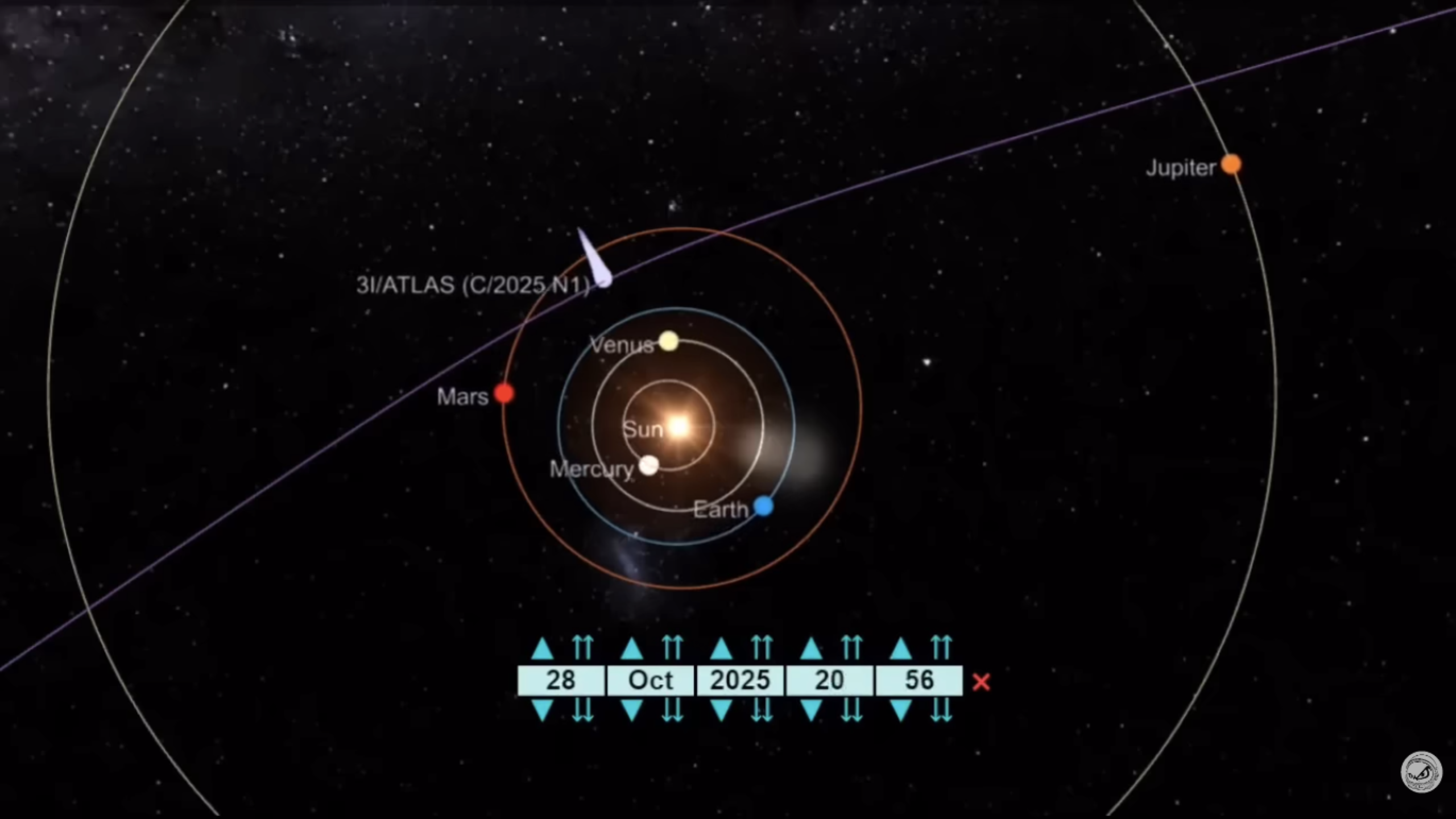 'Alien Mothership' Hypothesis Test: Why 3I/ATLAS's Perihelion Thrust Is ...
