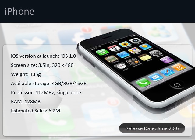 IPhone 5th Birthday History Of The IPhone VIDEO IBTimes UK IPhone 5th Birthday History Of The IPhone VIDEO IBTimes UK